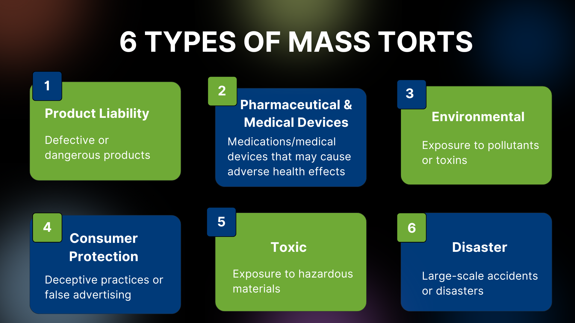 6 Phases of Mass Tort Multidistrict Litigation (MDL) | LMI