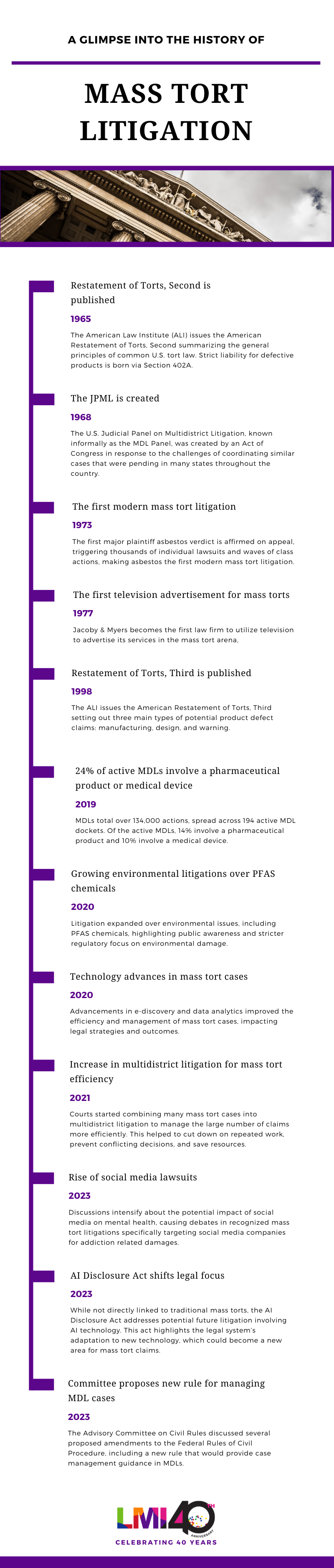 How Legal Tech Innovation is Transforming Mass Tort MDLs | LMI