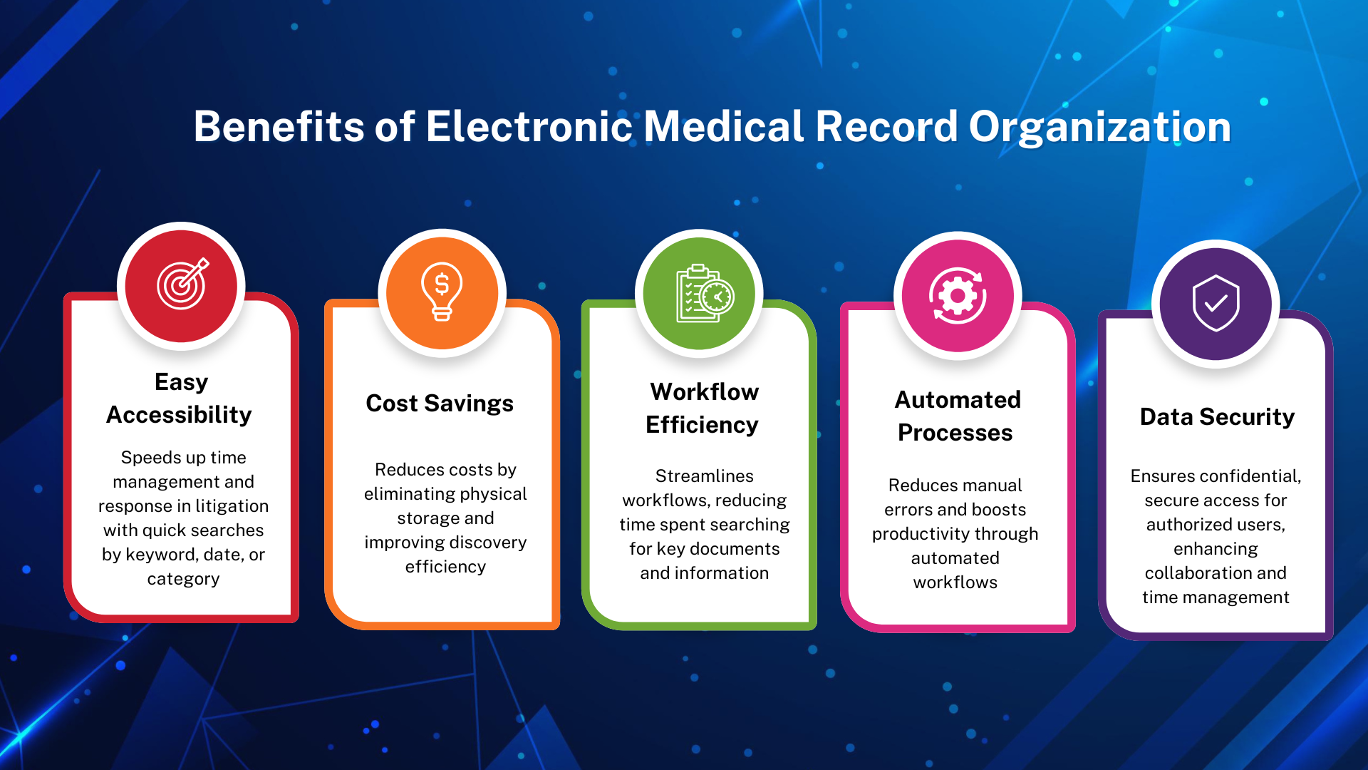 5 Benefits of Electronic Medical Record (EMR) Organization | LMI